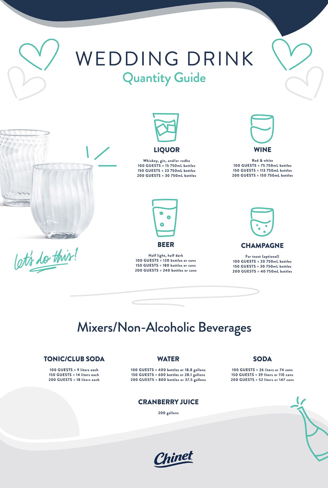 Cocktail Party Quantity Guide - Chinet®