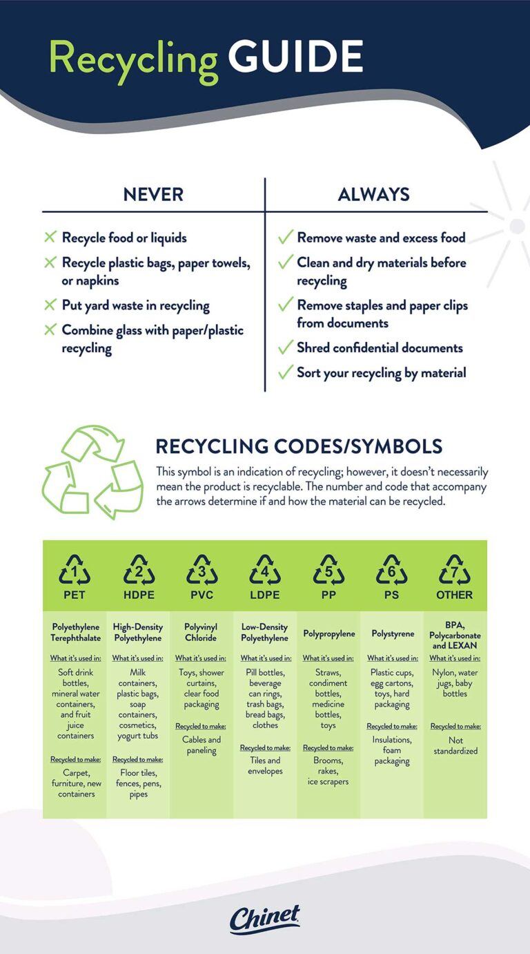 Recycling Guide - Chinet®